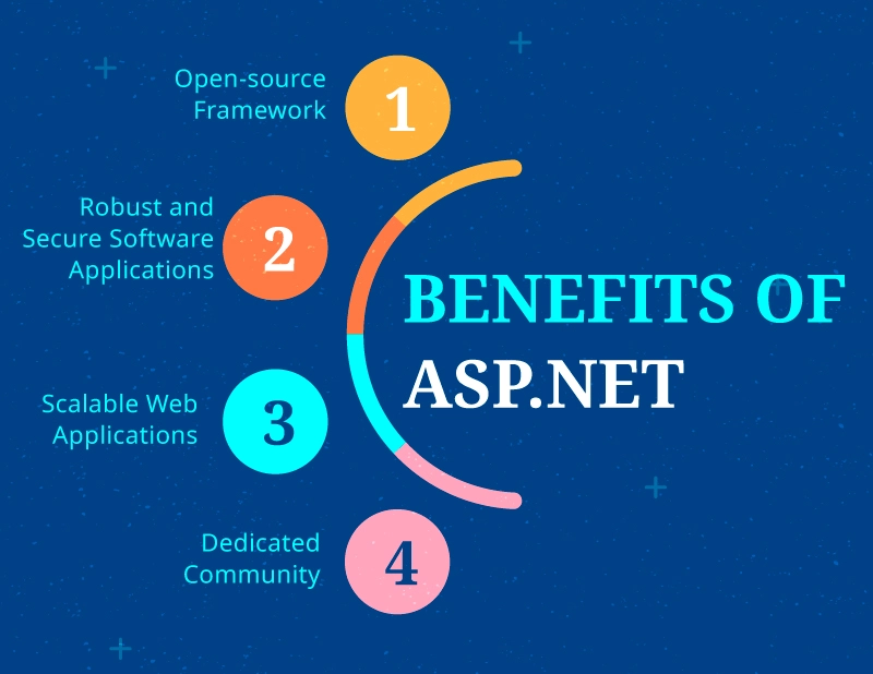 What Is ASP Net A Complete Guide To Getting Started